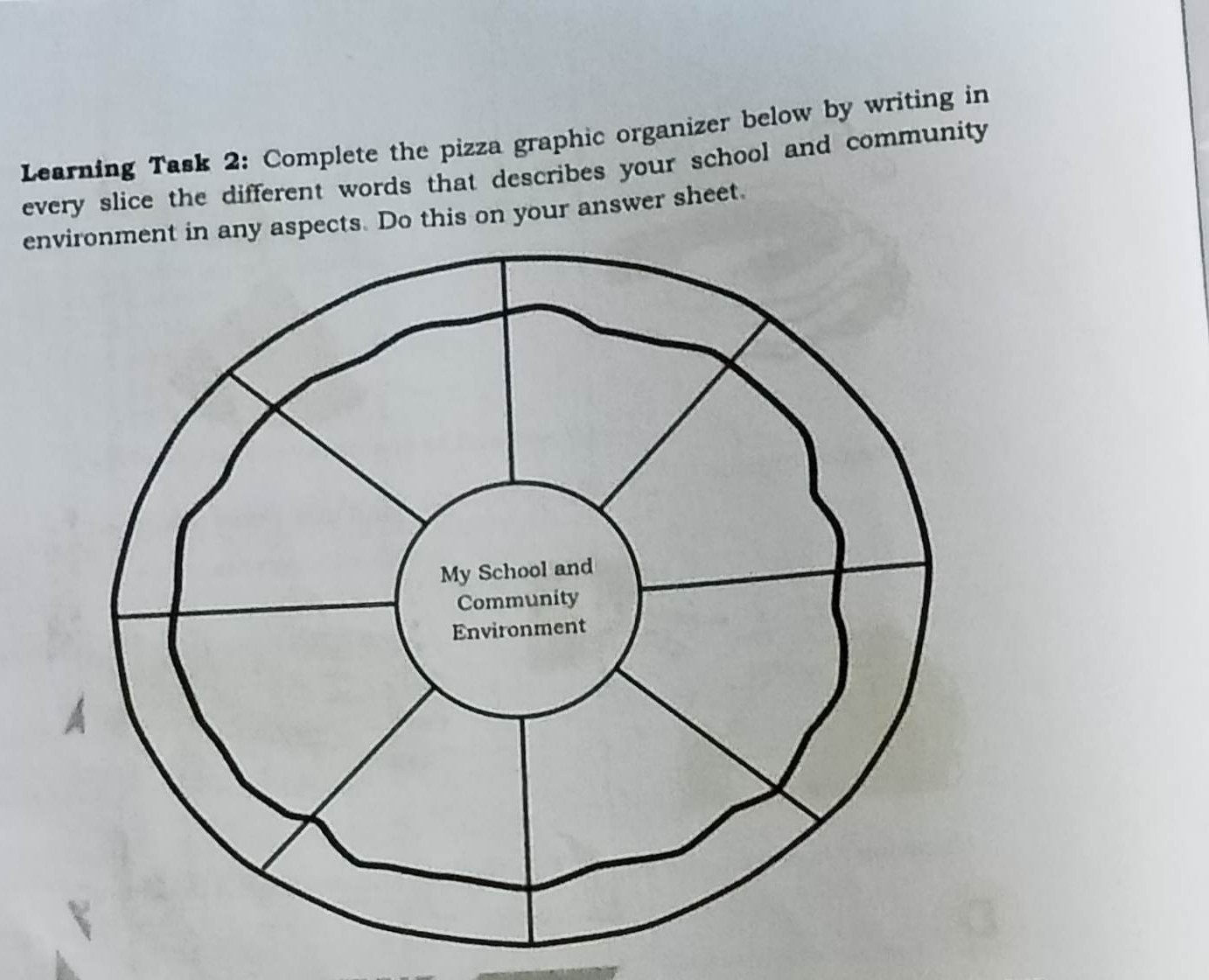 SOLVED: Learning Task 2: Complete the pizza graphic organizer below by writing in every slice ...