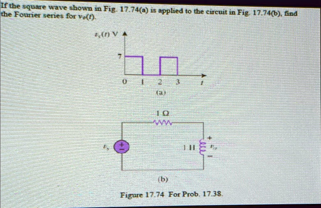 SOLVED: If the square wave shown in Fig 17.74(a) is applied to the circuit in Fig 17.74(b), find ...