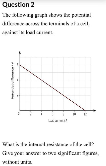 SOLVED: Question 2 The following graph shows the potential difference ...