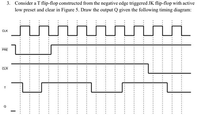 3. Consider a T flip-flop constructed from the negative edge triggered JK flip-flop with active ...