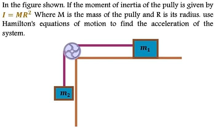 in the figure shown if the moment of inertia of the pully is given by ...