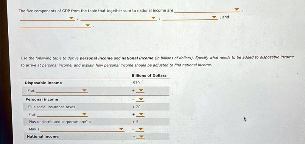 The five components of GDP from the table that together sum to national ...