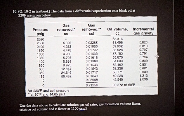 10 q 10 2 in textbook the data from a differential vaporization on a ...