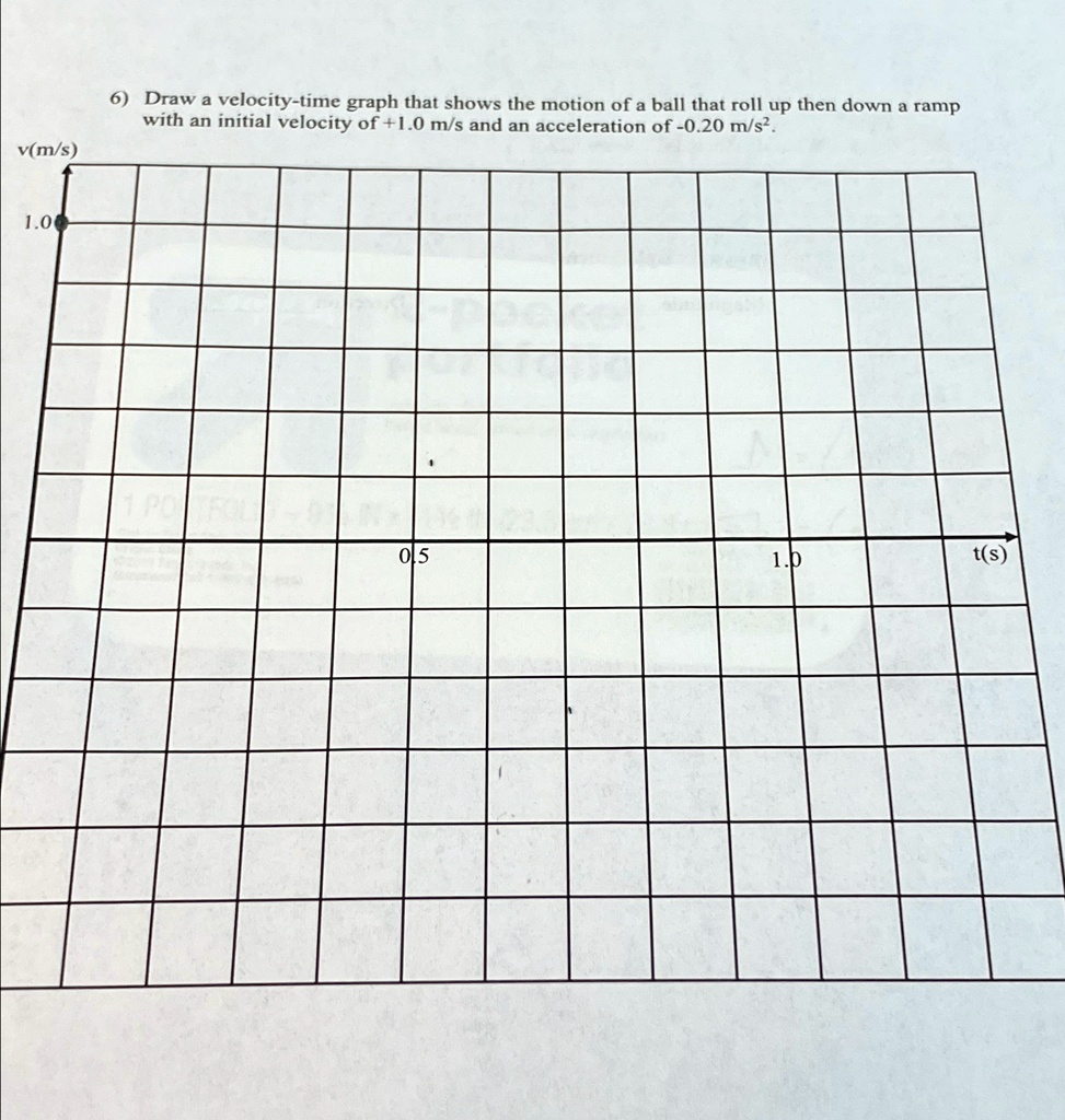 v(m/s) 1.00 6) Draw a velocity-time graph that shows the motion of a ...