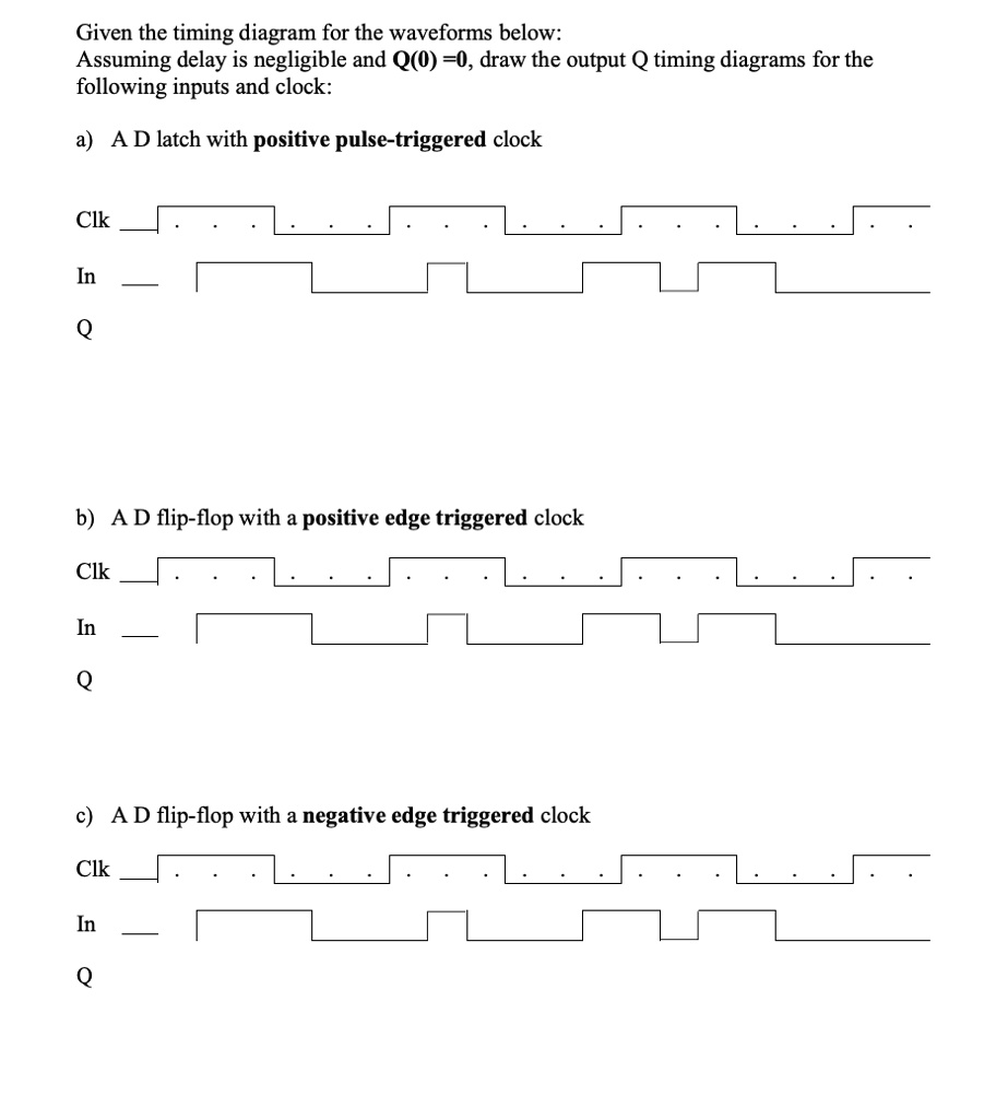 Given the timing diagram for the waveforms below: Assuming delay is negligible and Q(0) =0, draw ...