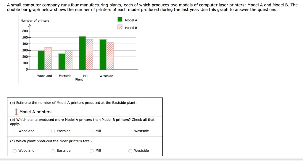 small computer company runs four manufacturing plants each of which ...