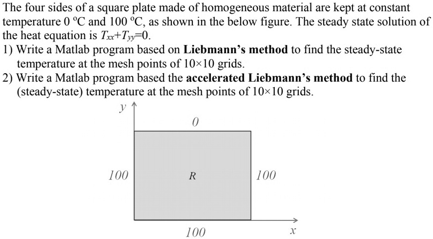 The four sides of a square plate made of homogeneous material are kept at constant temperature 0 ...