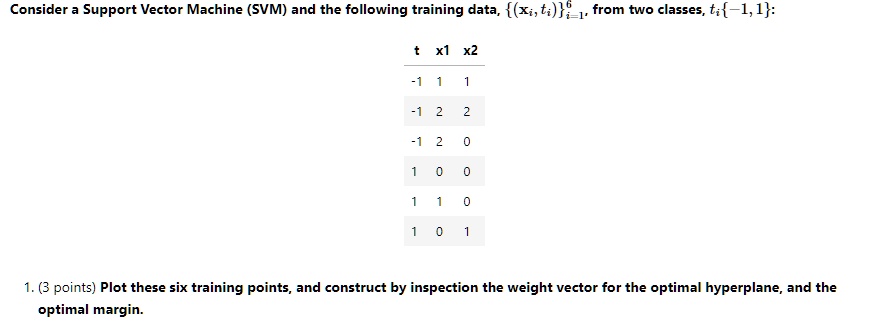 SOLVED: A) Plot these six training points, and construct by inspection ...