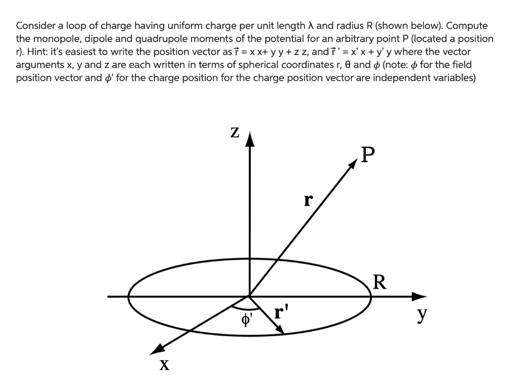 Consider A Loop Of Charge Having Uniform Charge Per Unit Length λ And Radius R Shown Below