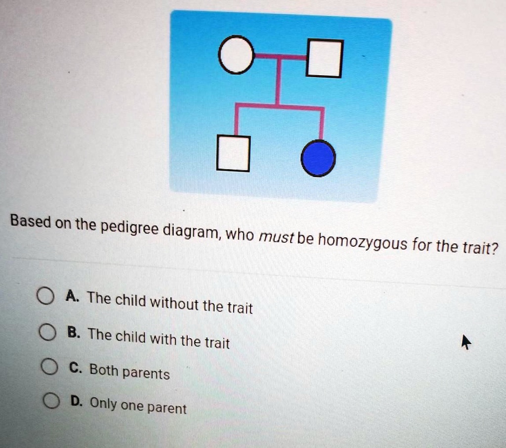 SOLVED: 'The pedigree diagram shows how a recessive trait is inherited ...
