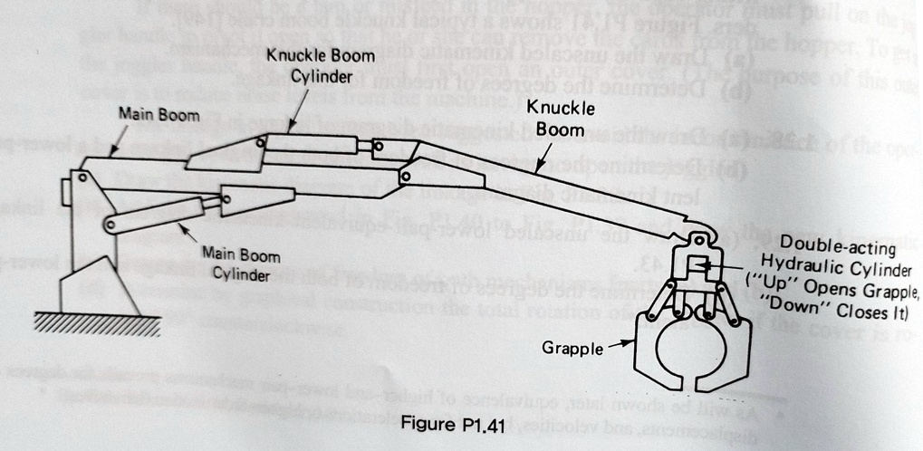 SOLVED: draw kinematic diagram Knuckle Boom Cylinder Main Boom Knuckle ...