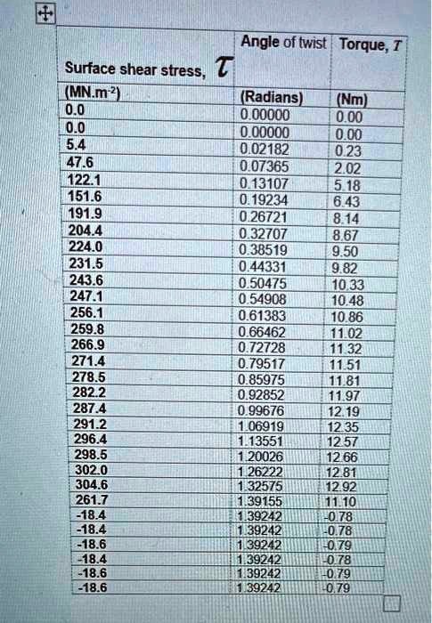 SOLVED: Can you plot torque vs angle of twist graph and find modulus of ...