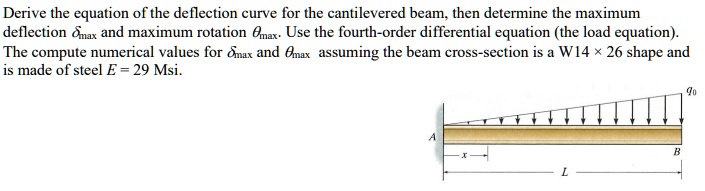 SOLVED: Derive the equation of the deflection curve for the ...