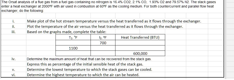 the orsat analysis of a flue gas from fuel gas containing no nitrogen ...