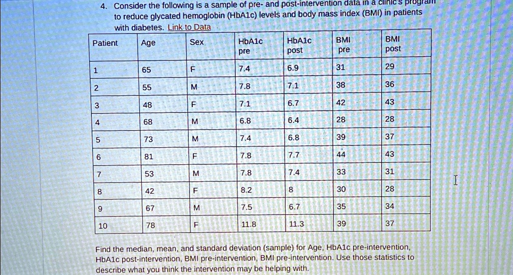 consider the following is a sample of pre and post intervention data in ...