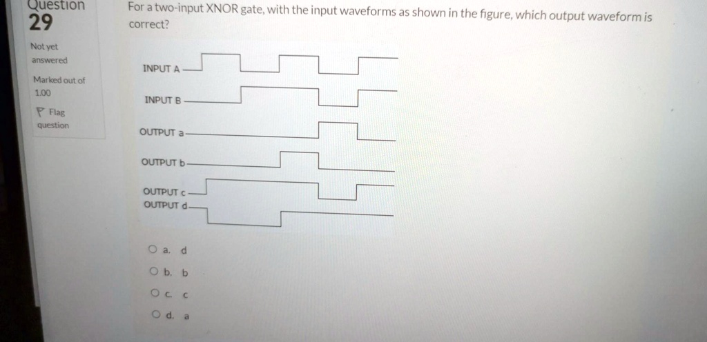 Solved Question 29 Not Yet Answered For A Two Input Xnor Gatewith The Input Waveforms As Shown