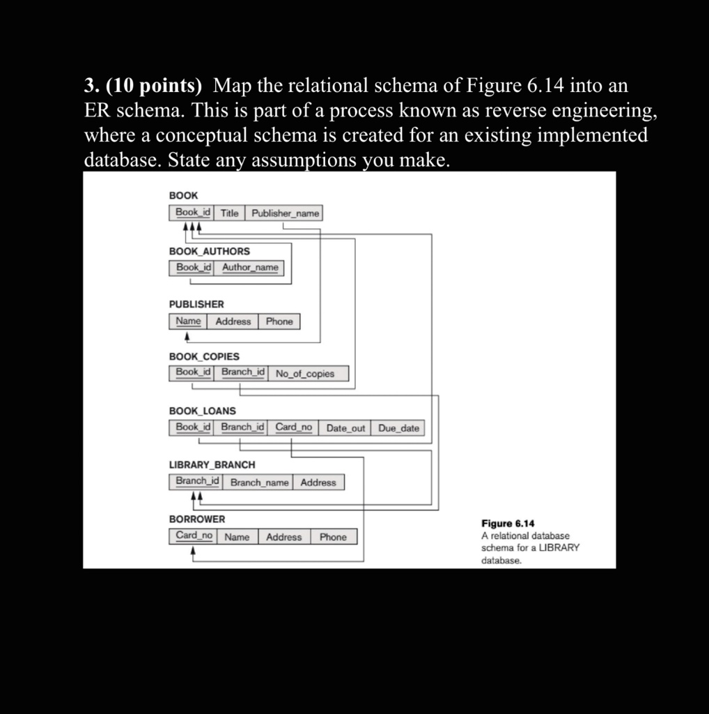 Please provide diagram. Map the relational schema of Figure 6.14 into an ER schema. This is part ...