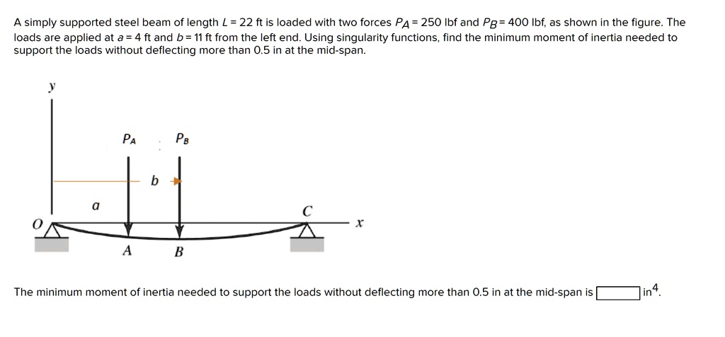 SOLVED: A simply supported steel beam of length L = 22 ft is loaded with two forces PA = 250 Ibf ...