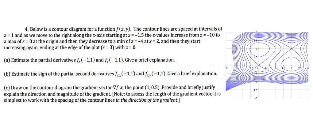 SOLVED: Help needed, thanks in advance. 4. Below is a contour diagram for a function f (x, y ...