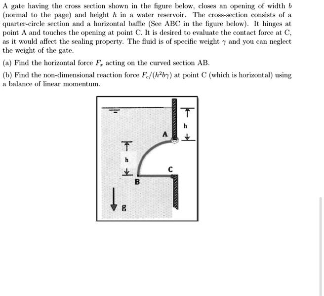 A gate having the cross section shown in the figure below, closes an ...