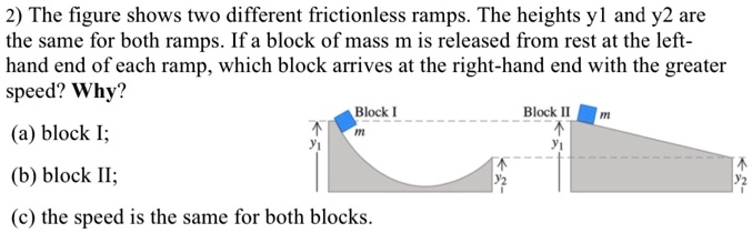 SOLVED: 2) The figure shows two different frictionless ramps. The ...