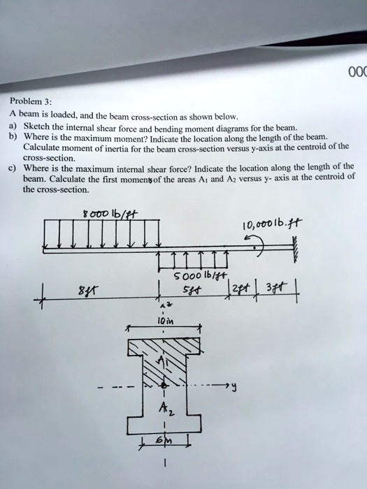 SOLVED: Problem 3: A beam is loaded, and the beam cross-section is shown below. cross-section ...