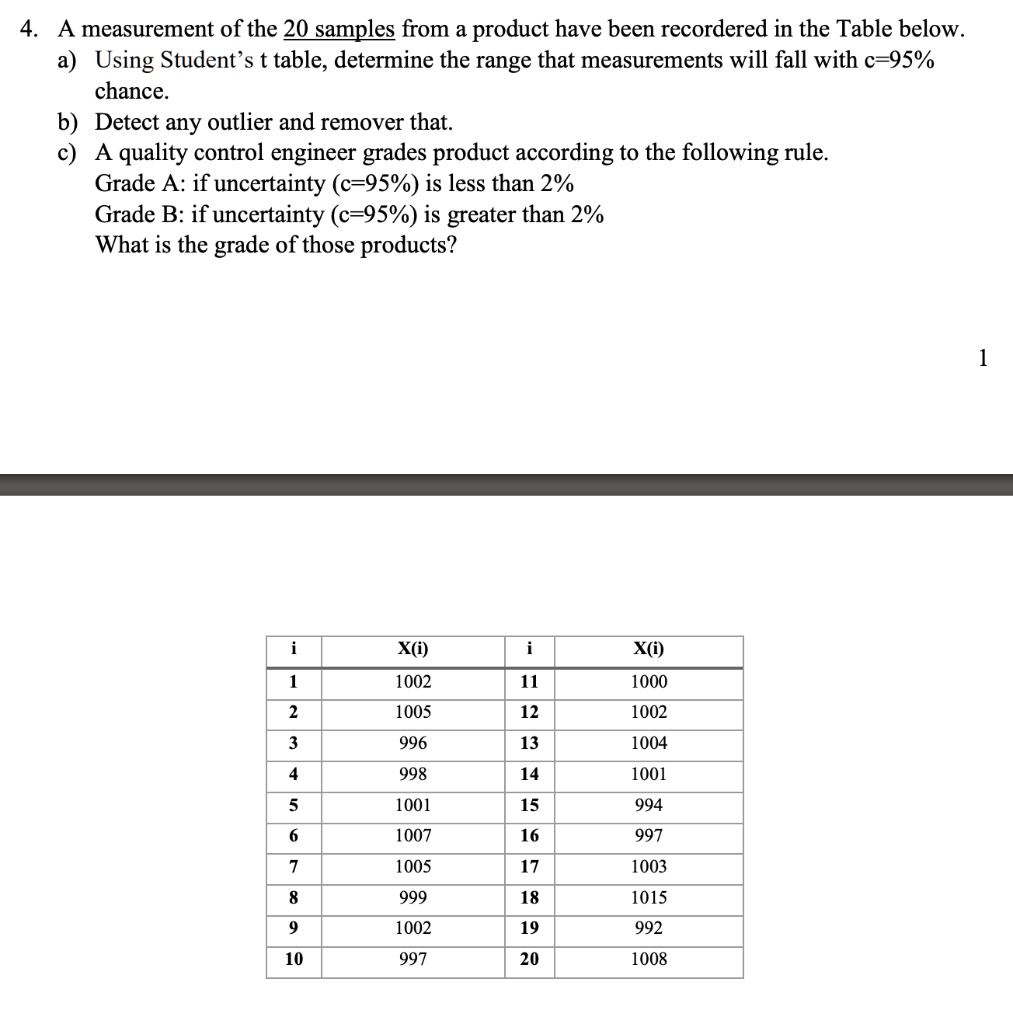A measurement of the 20 samples from a product has been recorded in the ...