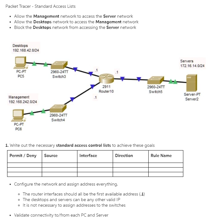 Solved This Activity Is Done Using Cisco Packet Tracer Packet Tracer Standard Access Lists