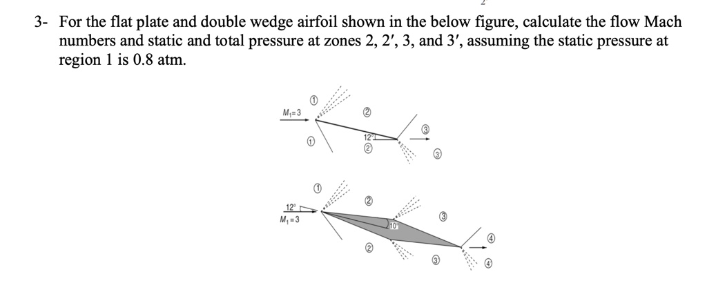 3- For the flat plate and double wedge airfoil shown in the below figure, calculate the flow ...