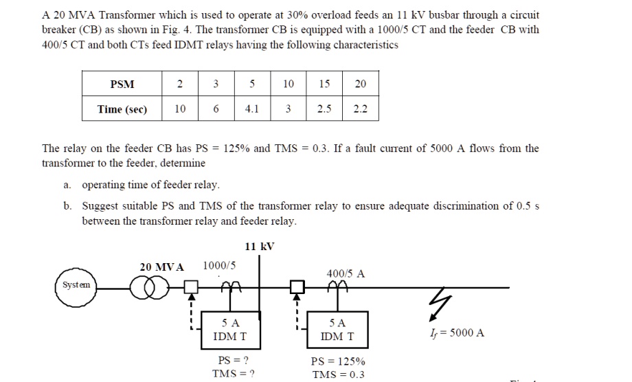 A 20 MVA Transformer which is used to operate at 30% overload feeds an ...