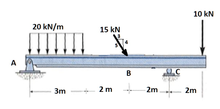 Draw the shear and moment diagram for the beam 10 kN 20 kN/m 15 kN A UC B 3m 2 m 2m . 2m