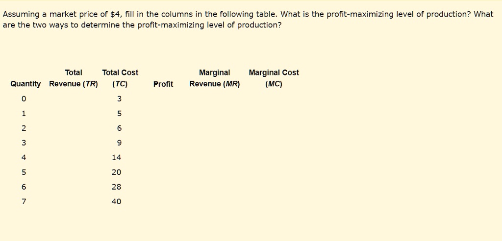 SOLVED: Assuming a market price of 4, fill in the columns in the following table. What is the ...