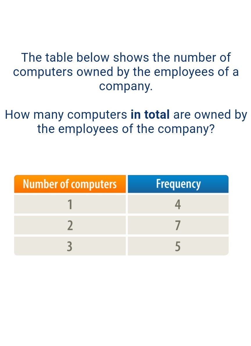 SOLVED: The table below shows the number of computers owned by the employees of a company. How ...