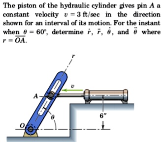 The piston of the hydraulic cylinder gives pin A a constant...