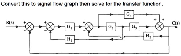 illustrate the signal flow graph and find the transfer function using ...