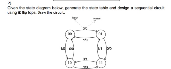 SOLVED: Given the state diagram below, generate the state table and ...