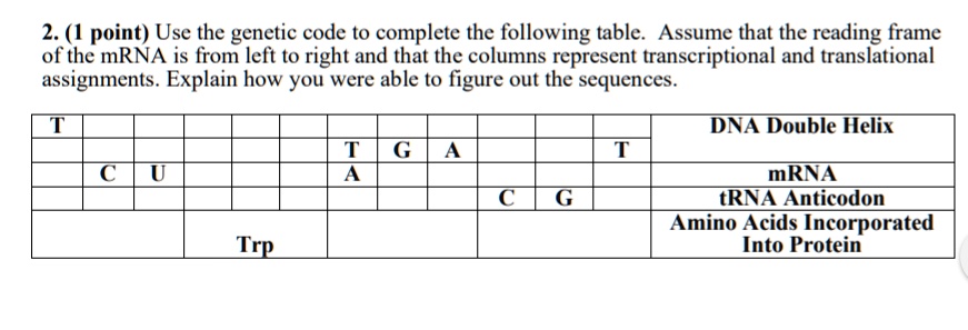 SOLVED: 2. (1 point) Use the genetie code to complete the following table: Assume that the ...