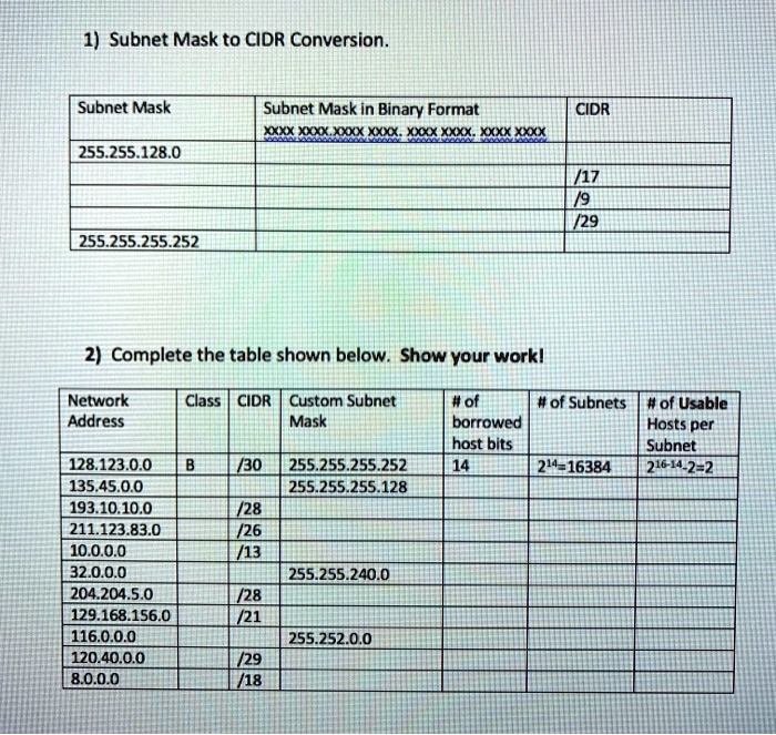 Solved 1 Subnet Mask To Cidr Conversion Subnet Mask Subnet Mask In