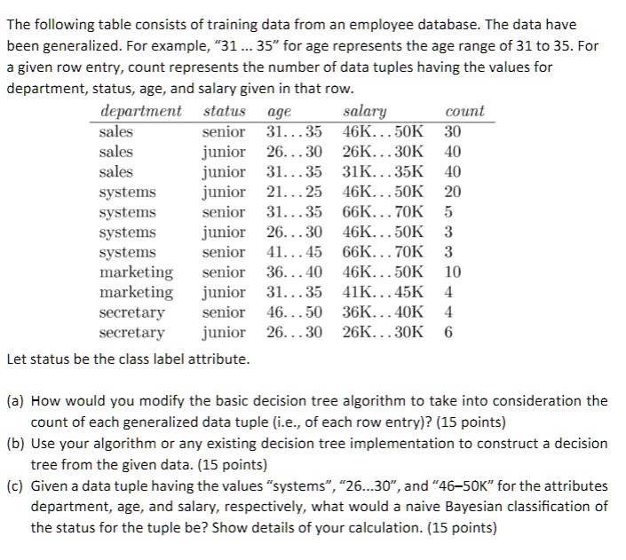The following table consists of training data from an employee database. The data have a given ...