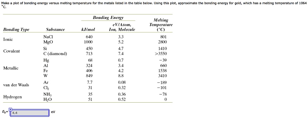 SOLVED: ' Make a plot of bonding energy versus melting temperature for the metals listed in the ...