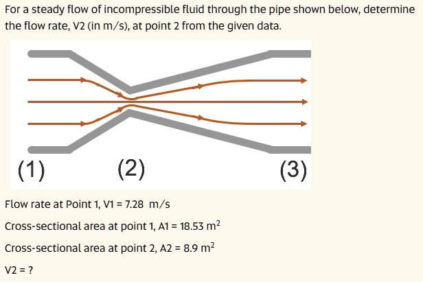 SOLVED: For a steady flow of incompressible fluid through the pipe ...