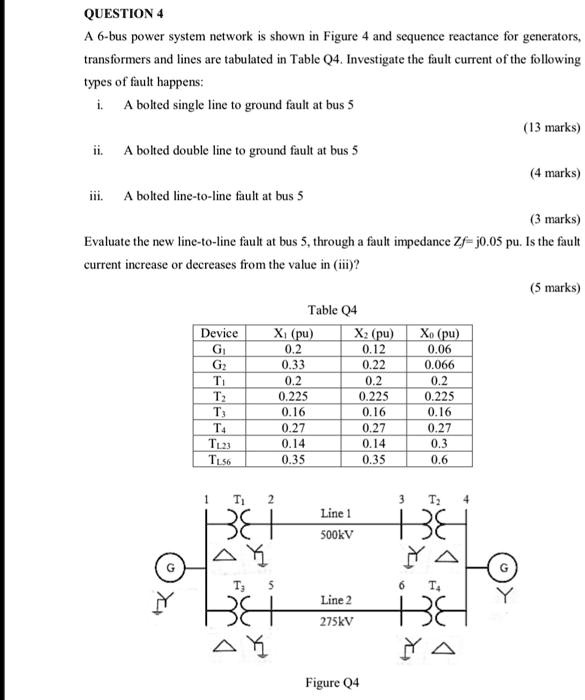 question4 a 6 bus power system network is shown in figure 4 and ...