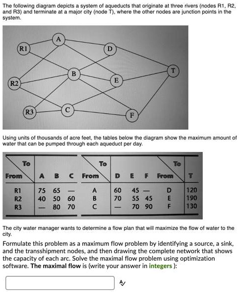 the following diagram depicts syslem aqueducis ihal ariginale at three ...