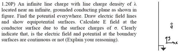 SOLVED: 1.20P: An infinite line charge with a linear charge density of ...