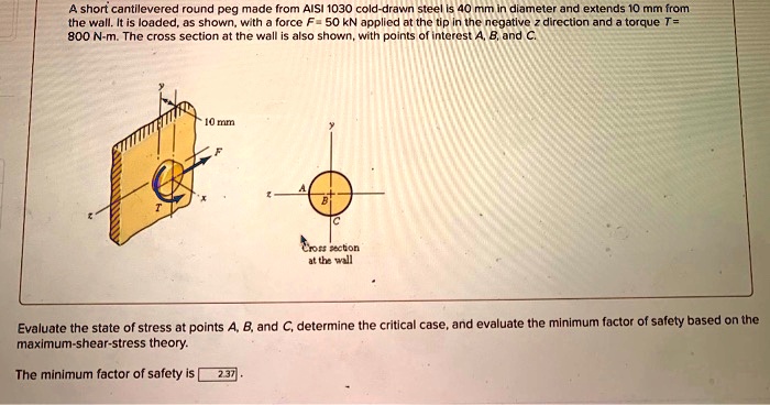 a short cantilevered round peg made from aisi 1030 cold drawn steel is ...
