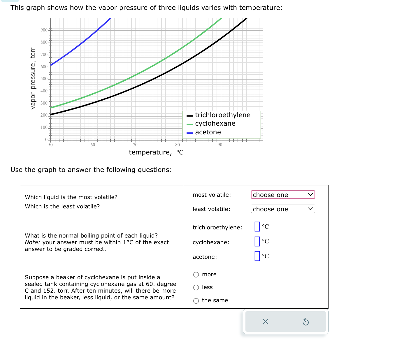 SOLVED: This graph shows how the vapor pressure of three liquids varies with temperature: Use ...