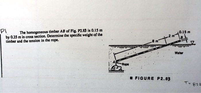 PI The homogeneous timber AB of Fig. P2.83 is 0.15 m by 0.35 m in cross ...