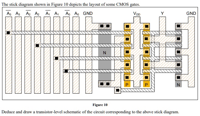 The stick diagram shown in Figure 10 depicts the layout of some CMOS ...