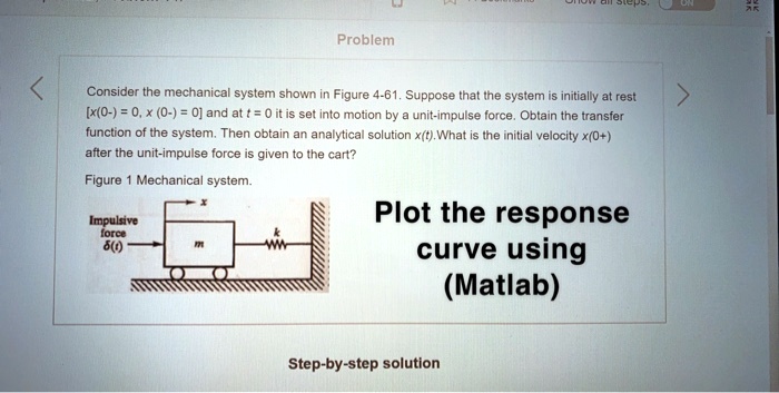 SOLVED: Consider the mechanical system shown in Figure 4-61. Suppose that the system is ...