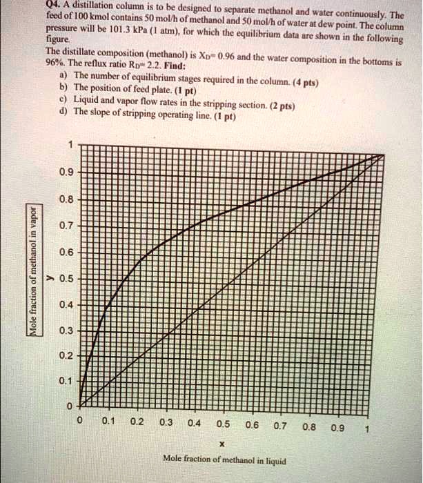 SOLVED: Q4. A distillation column is to be designed to separate ...